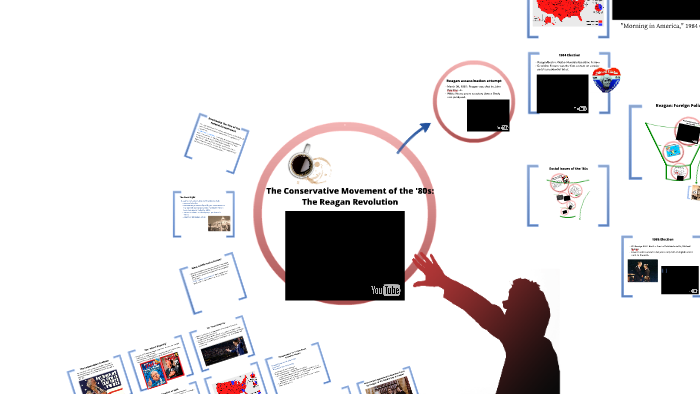 Conservative Movement, The 80s by Daniel Ritchie on Prezi