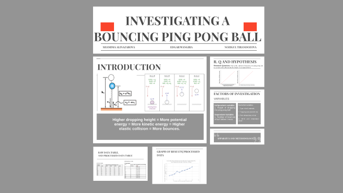 INVESTIGATING A BOUNCING PING PONG BALL by Edgar Wangira on Prezi