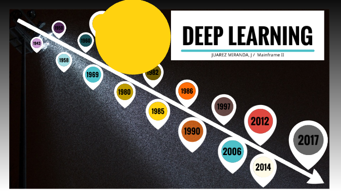 DEEP LEARNING TIMELINE by Jhoser Juarez Miranda on Prezi