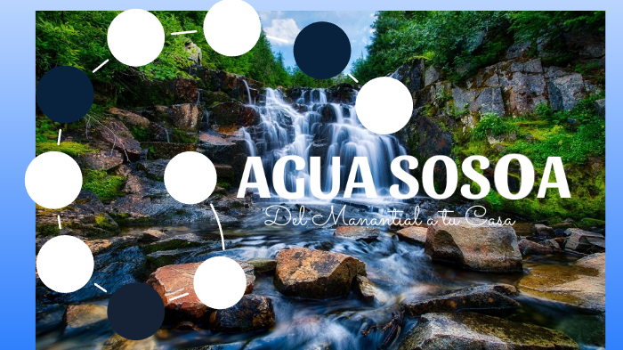 AGUA SOSOA by Karen Corrales on Prezi