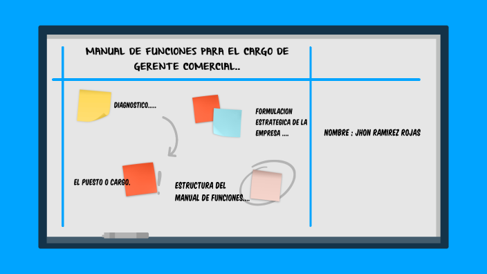 MANUAL DE FUNCIONES by jhon ramirez on Prezi
