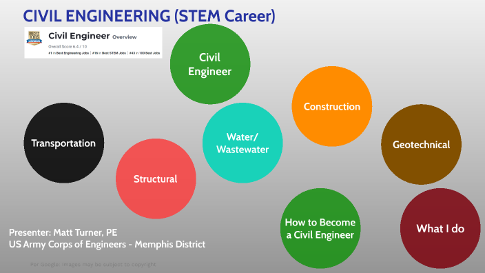 CIVIL ENGINEERING STEM by Jordan Bledsoe on Prezi