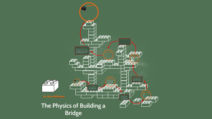 The physics of building a Bridge by Ryan Abhimanu on Prezi