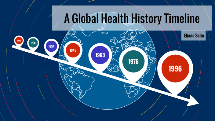 A Global Health History Timeline by Eliana Selin on Prezi