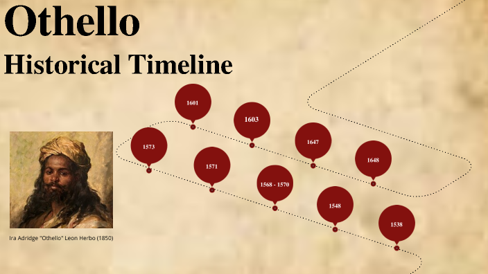 Othello Historical Timeline by Jennifer Brande on Prezi