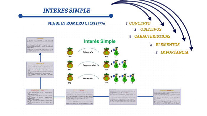INTERES SIMPLE by Nigsely Romero on Prezi
