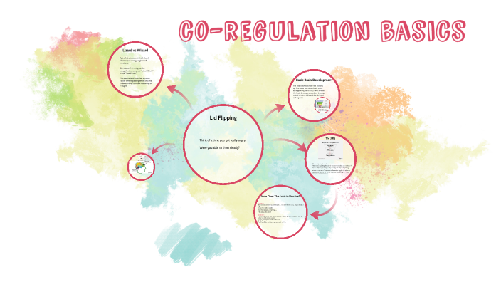 Lizard and Wizard Brains by Priscilla Dodge on Prezi