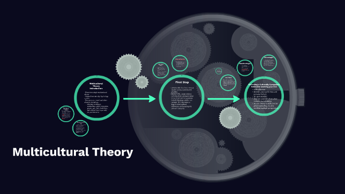 Multicultural Theory Introduction by on Prezi