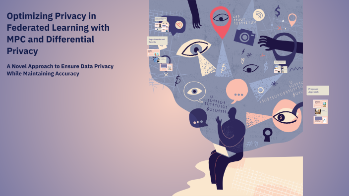 Optimizing Privacy in Federated Learning with MPC and Differential ...