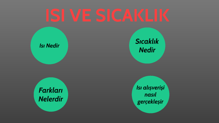 ISI VE SICAKLIK by Emirhan Akyıldız on Prezi