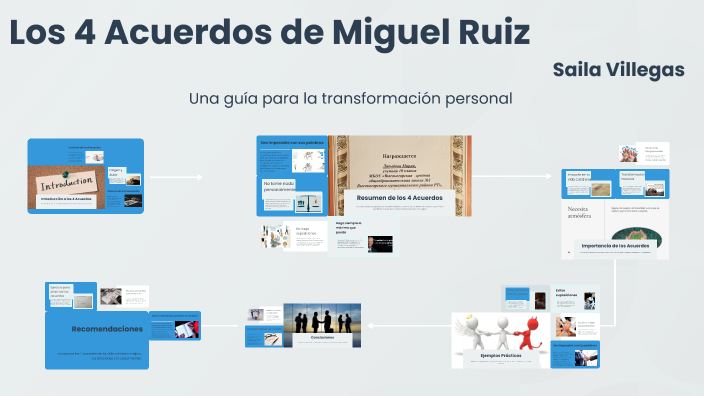 Los 4 Acuerdos de Miguel Ruiz by Sailita Villegas on Prezi