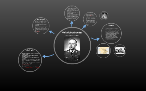 Heinrich Himmler by on Prezi