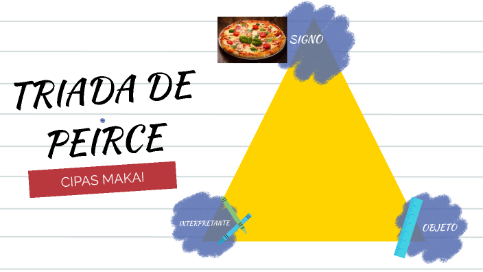 Triada de Pierce by JORGE IVAN CARDONA CARVAJAL on Prezi
