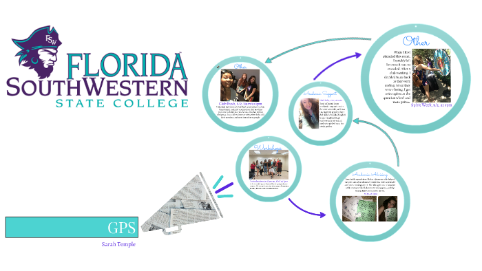 FSW GPS (Go, Picture, Scribe) by Sarah Temple on Prezi