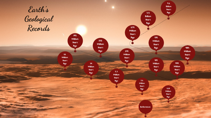 Timeline of Earth's Geological Records by Kacy Sosa on Prezi