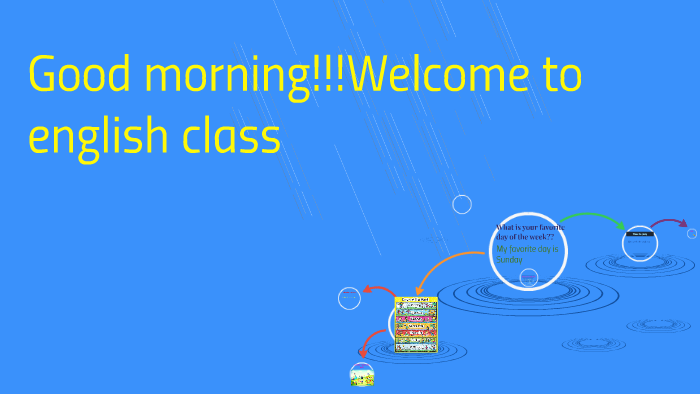 Good morning!!!Welcome to english class by Alejandra Guadalupe Alfaro ...
