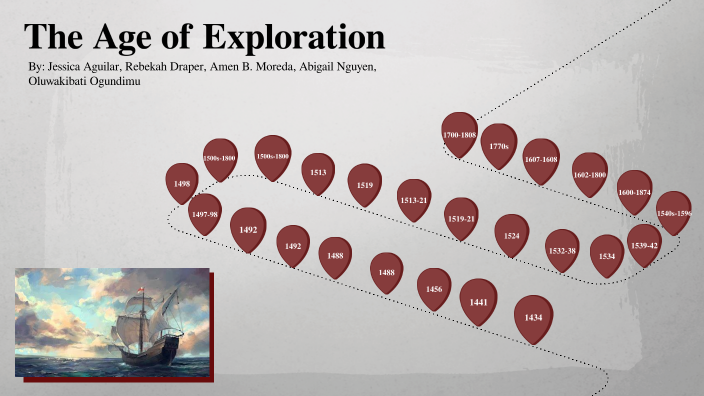 World History - Age of Exploration Timeline Activity by Jessica Aguilar Vasquez on Prezi