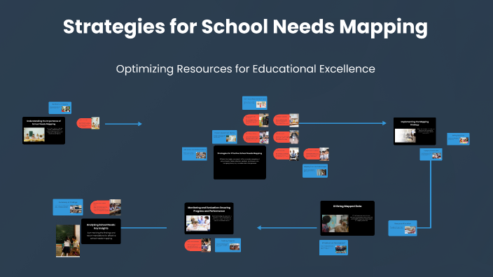 Strategies for School Needs Mapping by Bambang Widjajanto on Prezi