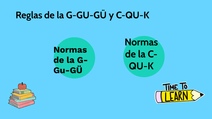 Reglas de la G-GU-Gü y C-QU-K by Olivia Juaneda on Prezi