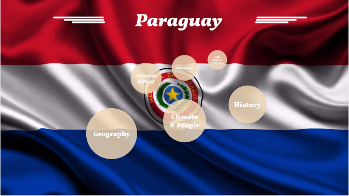 Paraguay Presentation by Iyanah Amin on Prezi