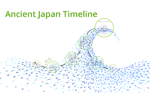 Ancient Japan Timeline by Albert Chen on Prezi