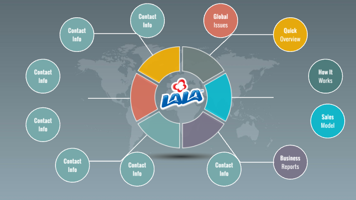 CONTROL EN EL PROCESO ADMINISTRATIVO DE "GRUPO LALA" by Jorge alejandro ...