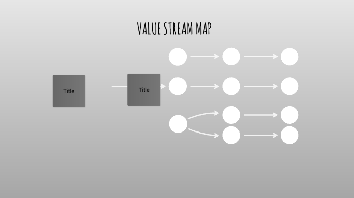 LBC - Value Stream Map by John Doe on Prezi