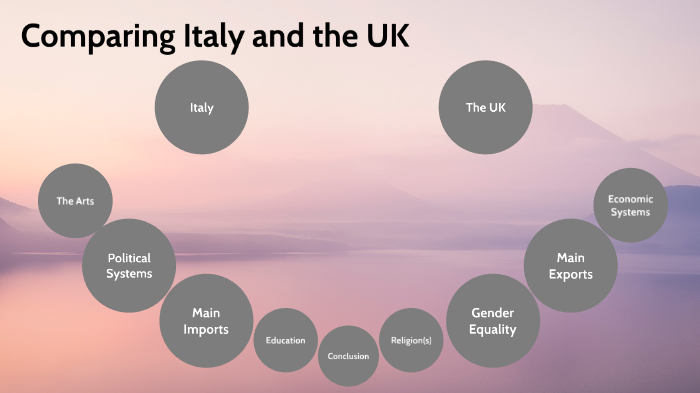 Comparing Italy to the UK by Cole Arndt on Prezi