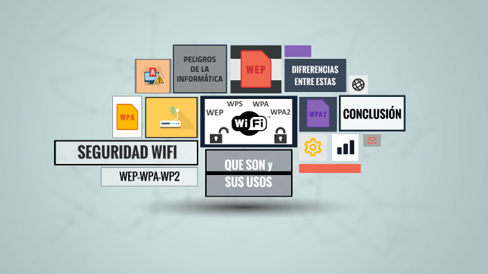 Seguridad WIFI (WEP-WPA-WPA2) by Niico Roodriguez on Prezi