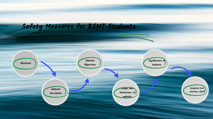 Safety Measure for BSMT by Jyrmein Jernalim on Prezi