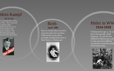 Hitler Timeline by Lauren Mueller on Prezi