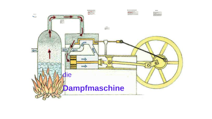 dampfmaschine by lali lu on Prezi