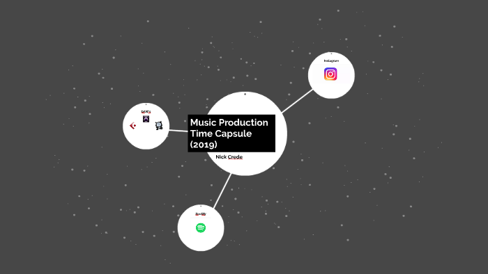 Music Production Time Capsule (2019) by Nick Crede on Prezi