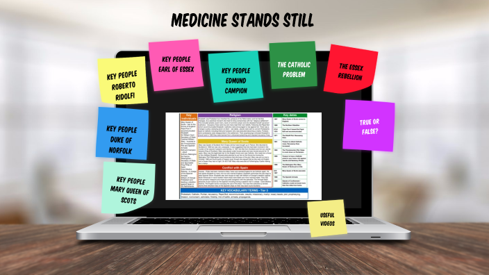 Roberto Ridolfi Ridolfi Plot