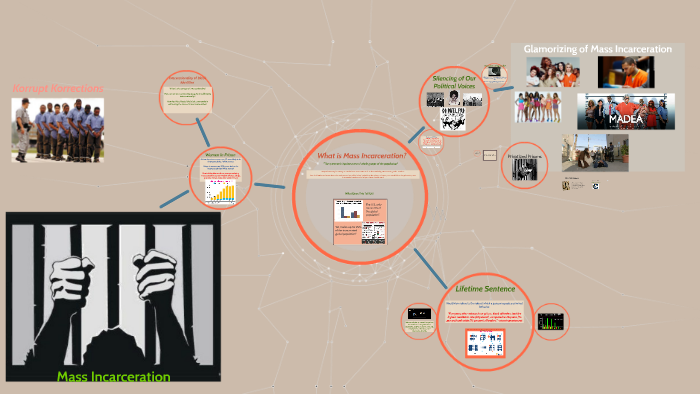 Mass Incarceration of the Black Community by Kelly Dawson on Prezi