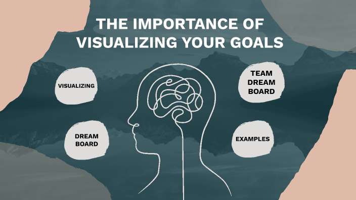 The Importance of Visualizing your Goals by Ayleen Payen on Prezi