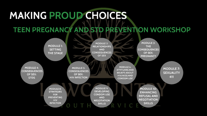 Making Proud Choices by ReZsaun Lewis on Prezi