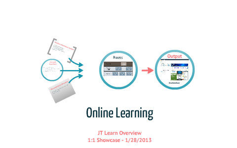 JT Learn Overview by Mike Wilkes on Prezi