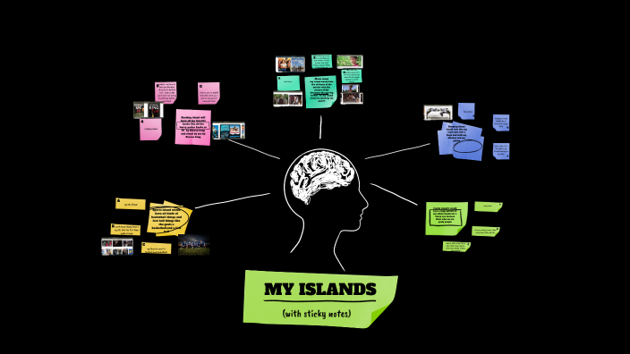 islands of personality by brooke silva on Prezi