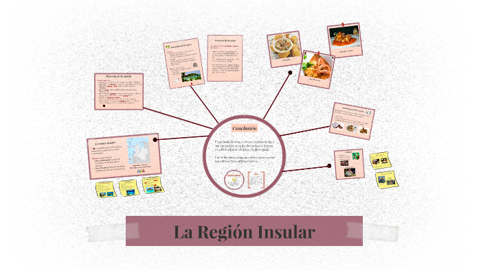La Región Insular by on Prezi