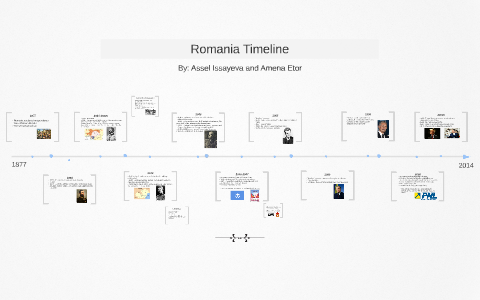 Romania Timeline by Assel Issayeva on Prezi