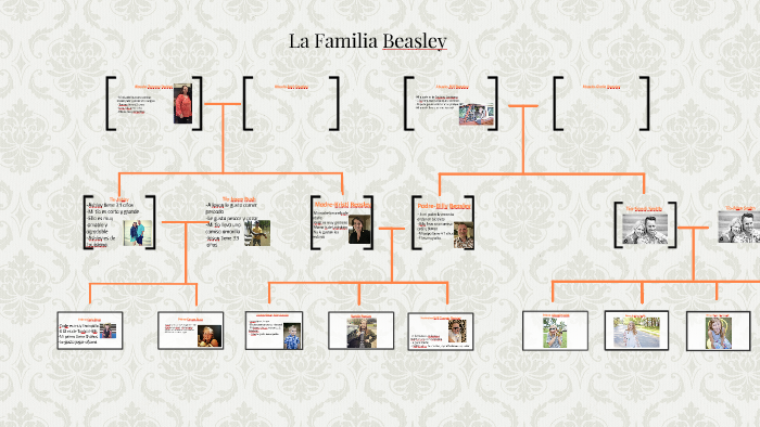 La Familia Beasley by maddie beasley on Prezi