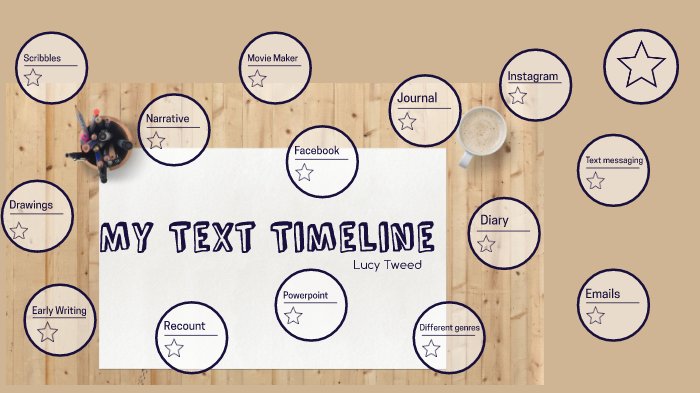 My Text Timeline by Lucy Tweed on Prezi