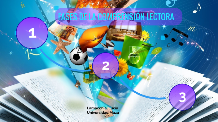 Fases de comprensión lectora by Franco Alaniz on Prezi