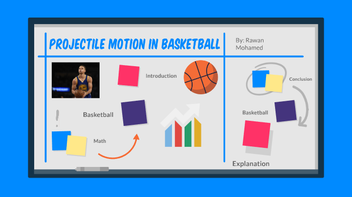 projectile motion in basketball by Rawan Mohamed on Prezi