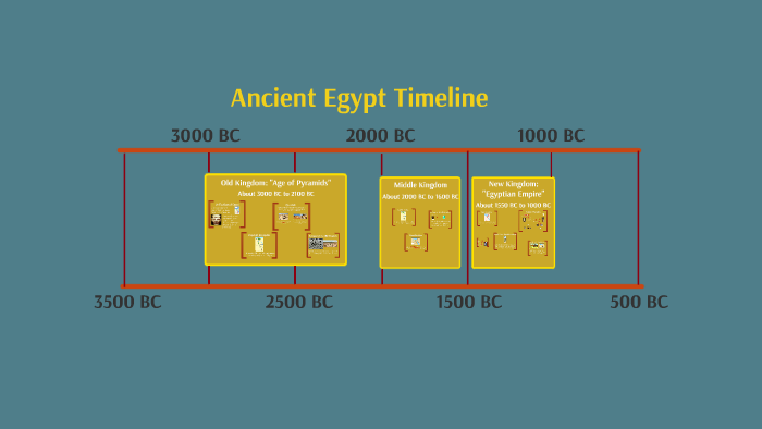 Ancient Egypt Timeline by Matt Smith on Prezi