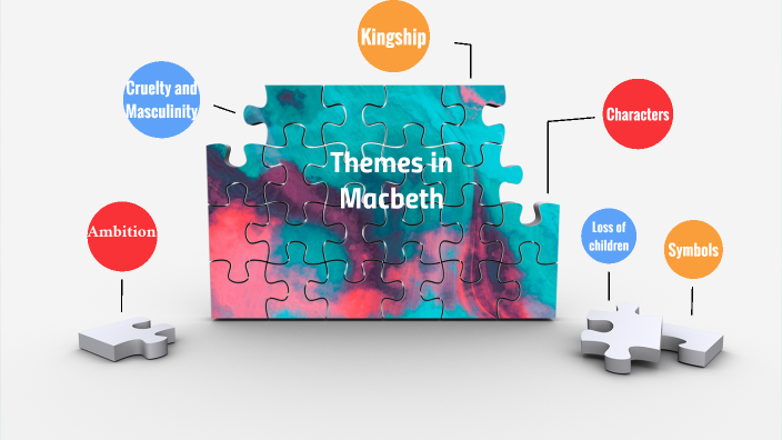 Macbeth Themes by Maria Michalopoulou on Prezi