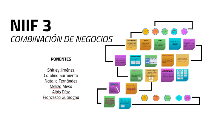 NIIF 3 by on Prezi