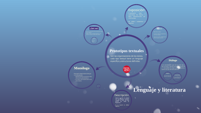 Prototipos textuales by Polo Diaz on Prezi