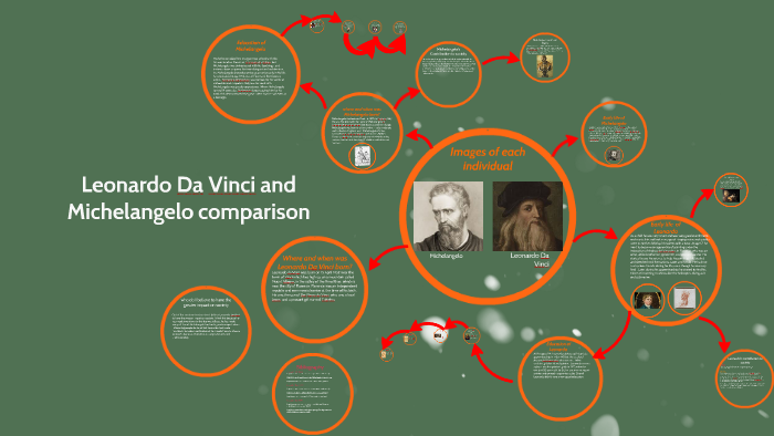 Leonardo Da Vinci and Michelangelo comparison by kieran georgesoon